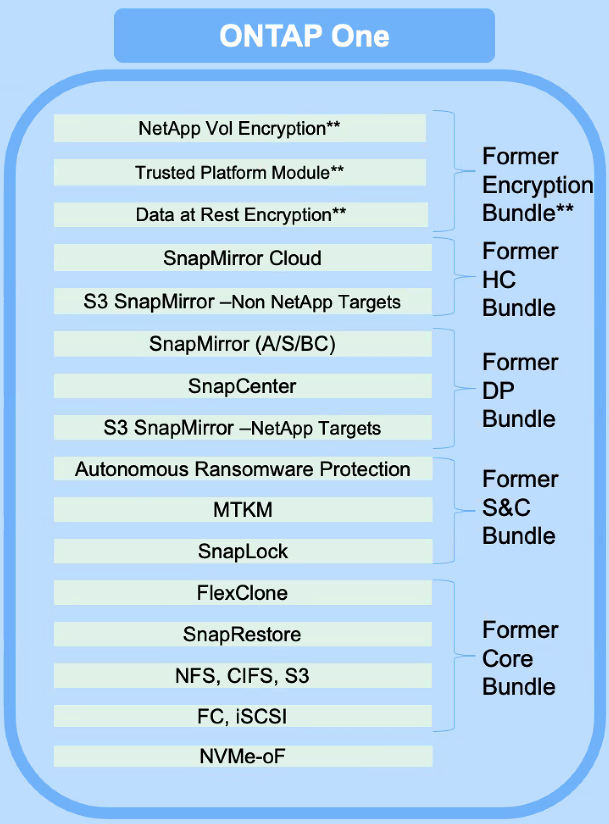 ONTAP One for all and all for One | IOPS.ca
